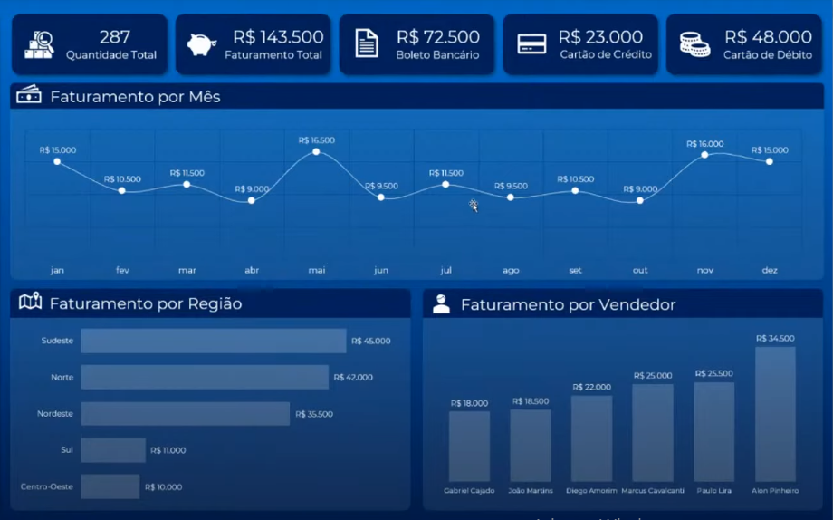 Conheça 7 modelos de dashboard perfeitos para você aplicar - Email and ...